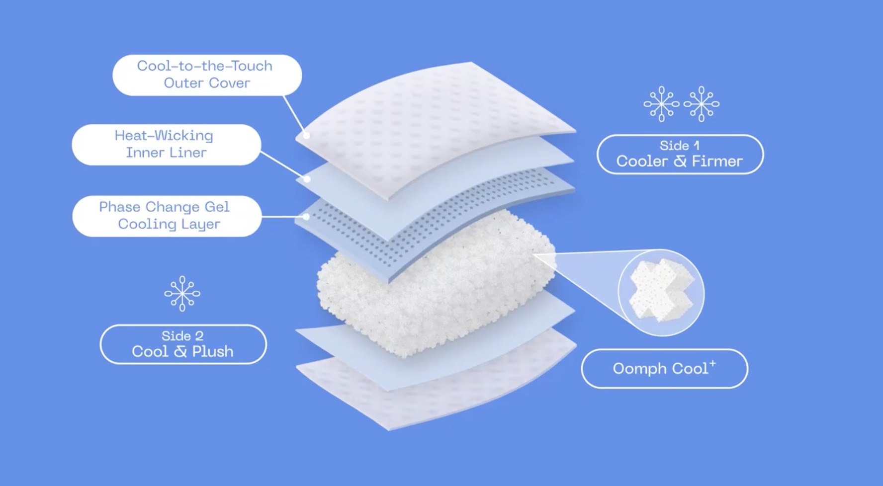 Better Sleep: Reviewing the Cool+ Pillow from Coop Sleep Goods - Common ...